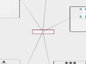TOPOLOGÍAS DE RED - Mind Map